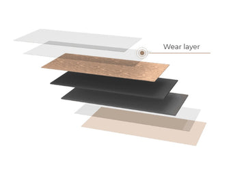 Understanding Wear Layers: What mil thickness work best for commercial ...